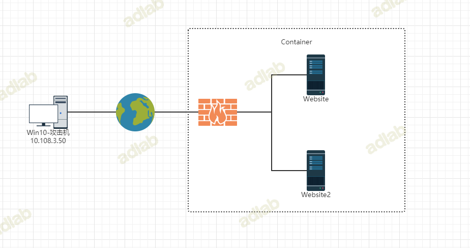 利用RDP协议搭建Socks5代理隧道 - AD钙奶的博客